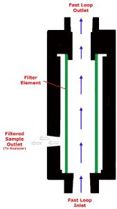 Fast Loop Filters - United Filtration Systems